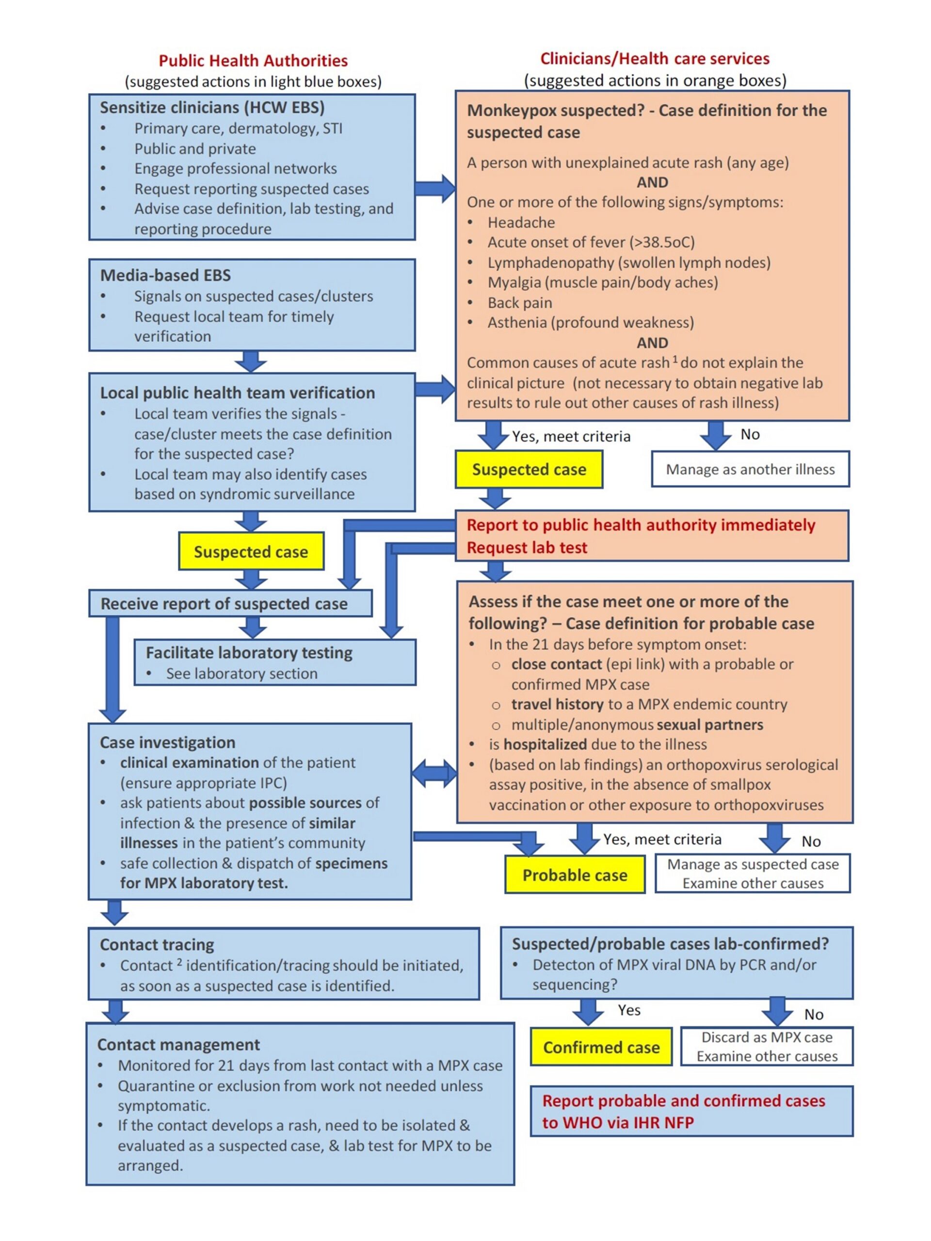 MONKEYPOX 101 – KEMENKES-NIH/NIAID INA-RESPOND