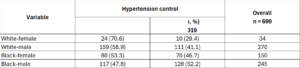 PREVALENCE RATIO AND PREVALENCE ODDS RATIO IN CROSS-SECTIONAL STUDIES ...
