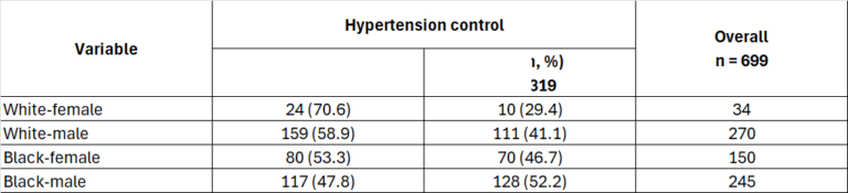 PREVALENCE RATIO AND PREVALENCE ODDS RATIO IN CROSS-SECTIONAL STUDIES ...