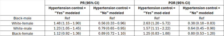 PREVALENCE RATIO AND PREVALENCE ODDS RATIO IN CROSS-SECTIONAL STUDIES ...