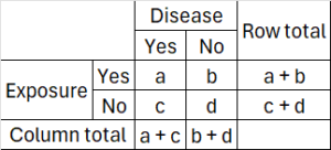 PREVALENCE RATIO AND PREVALENCE ODDS RATIO IN CROSS-SECTIONAL STUDIES ...